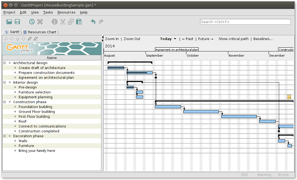 Le diagramme de Gantt pour planifier facilement un projet